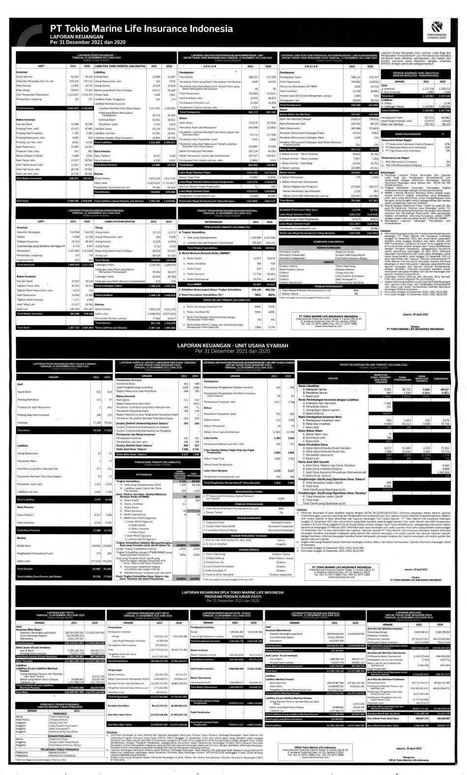 Laporan Keuangan Tokio Marine Life Insurance Indonesia Q4 2021